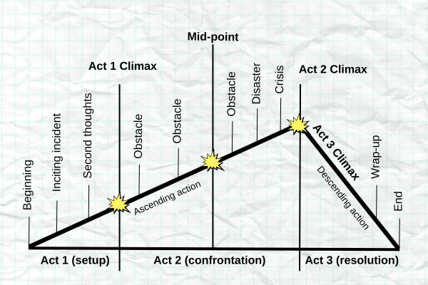 So You Want To Be A Screenwriter? (Part 1) | BIMM University